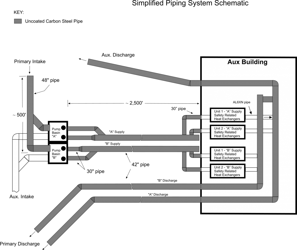 ProjectSpotlight: Service Water Piping Rehabilitation- Safety Related ...
