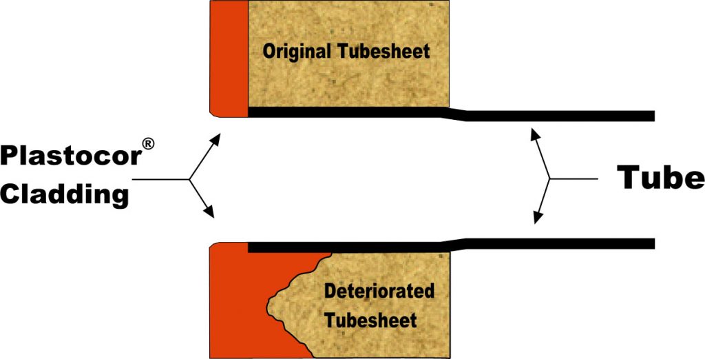 Tubesheet Cladding | plastocor
